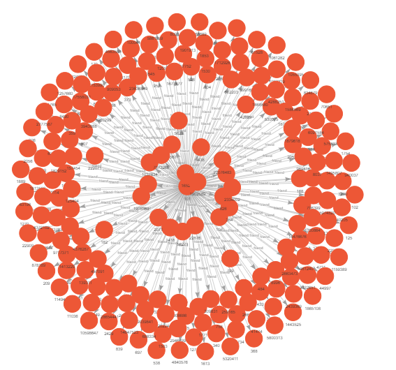 图数据库hugegraph如何快速导入10亿+数据-CSDN博客