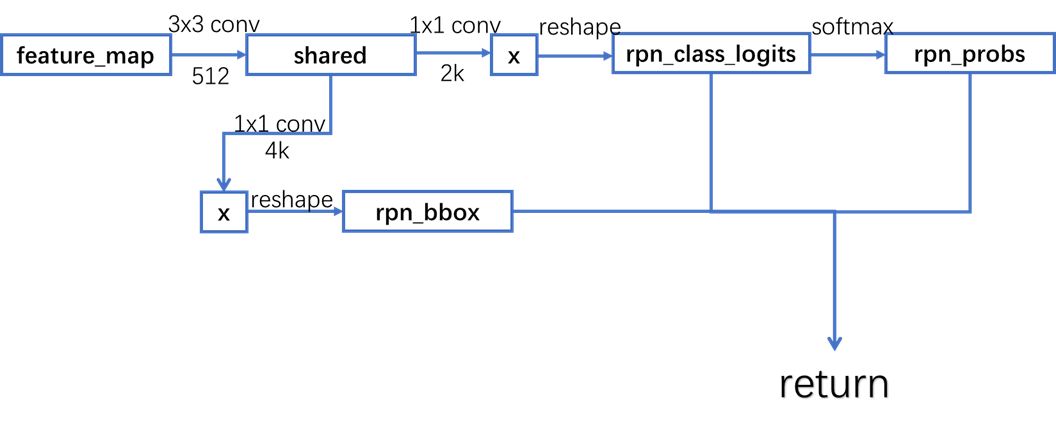 mask rcnn 超详细代码解读（一）_mask rcnn代码详解-CSDN博客