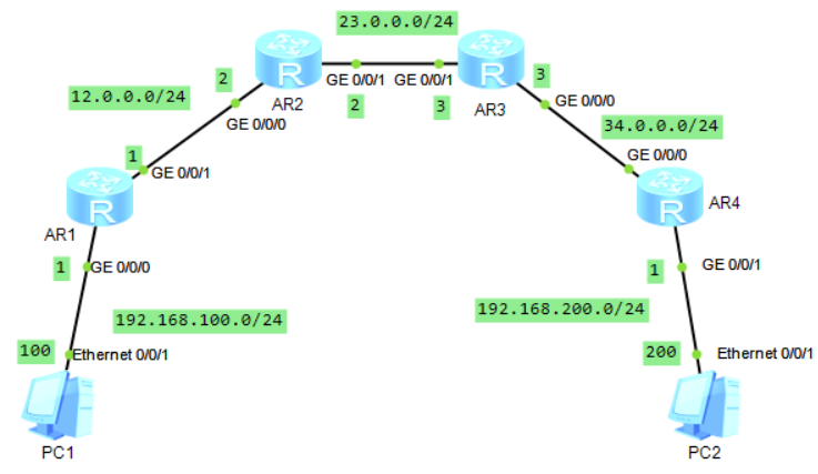 OSPF路由协议配置动态路由学习_ospf area1 学习 area0 的路由-CSDN博客