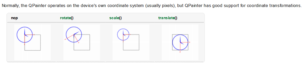 【Qt】2D绘图之坐标系统_qt 画带箭头的二维坐标系-CSDN博客