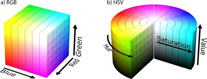 HSV颜色空间转RGB(C语言代码)，ESP32使用RMT驱动WS2812B，七彩流光灯光效果_esp32 rmt ws2812b-CSDN博客
