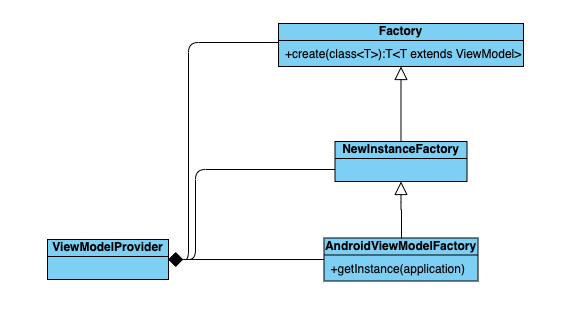 [源码学习]ViewModel是什么？_viewmodel 是哪里-CSDN博客