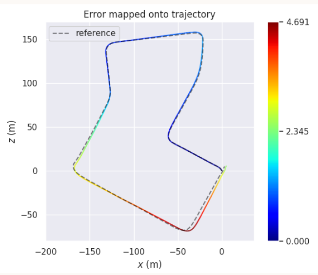 SLAM学习日志：ORBSLAM3(VIO/IMU)适配KITTI数据集，并评估！！！奶妈级教程！！！_orbslam3 yolo kitti ...