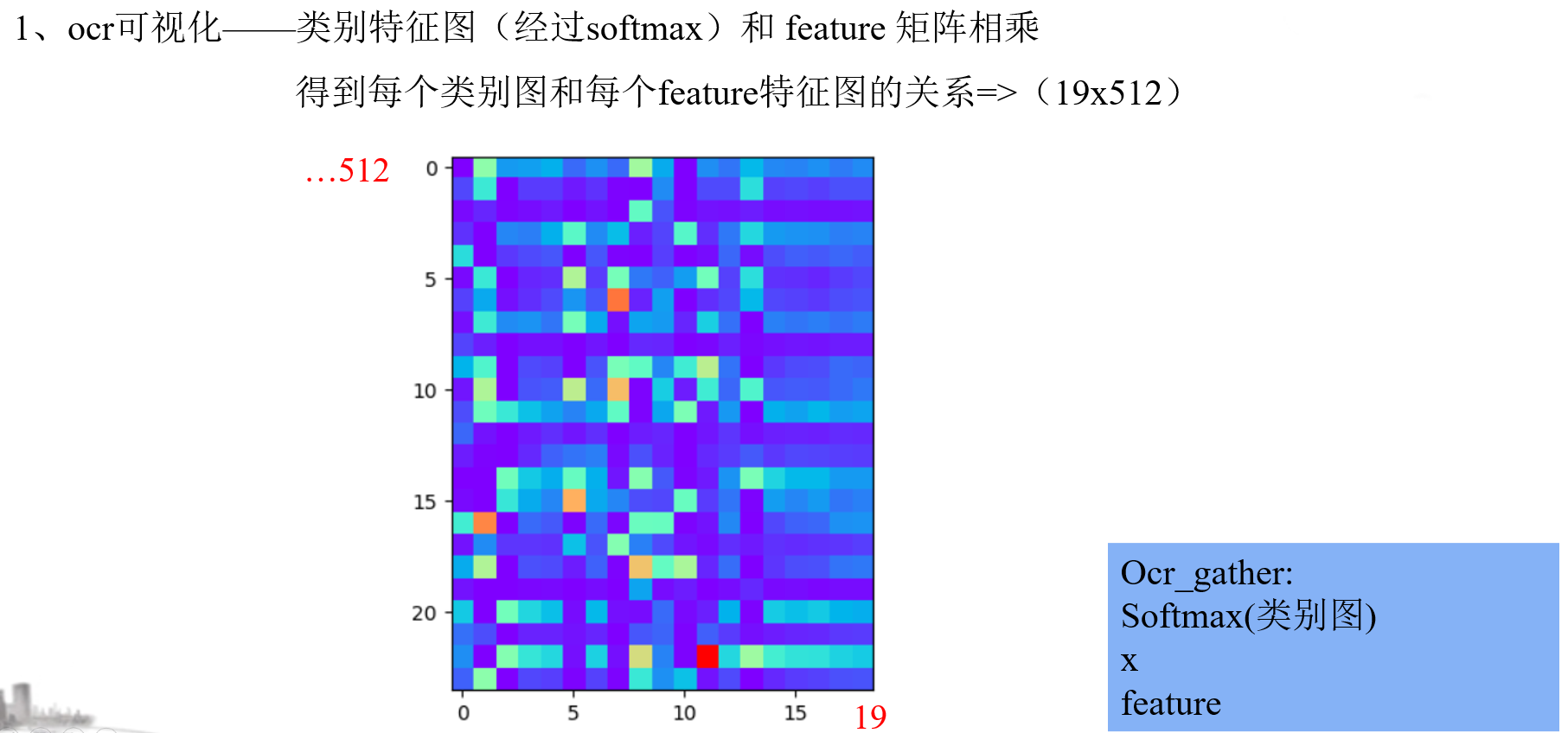 【语义分割】7、OCRNet：Object-Context Representations for Semantic Segmentation_ocnet: object context ...