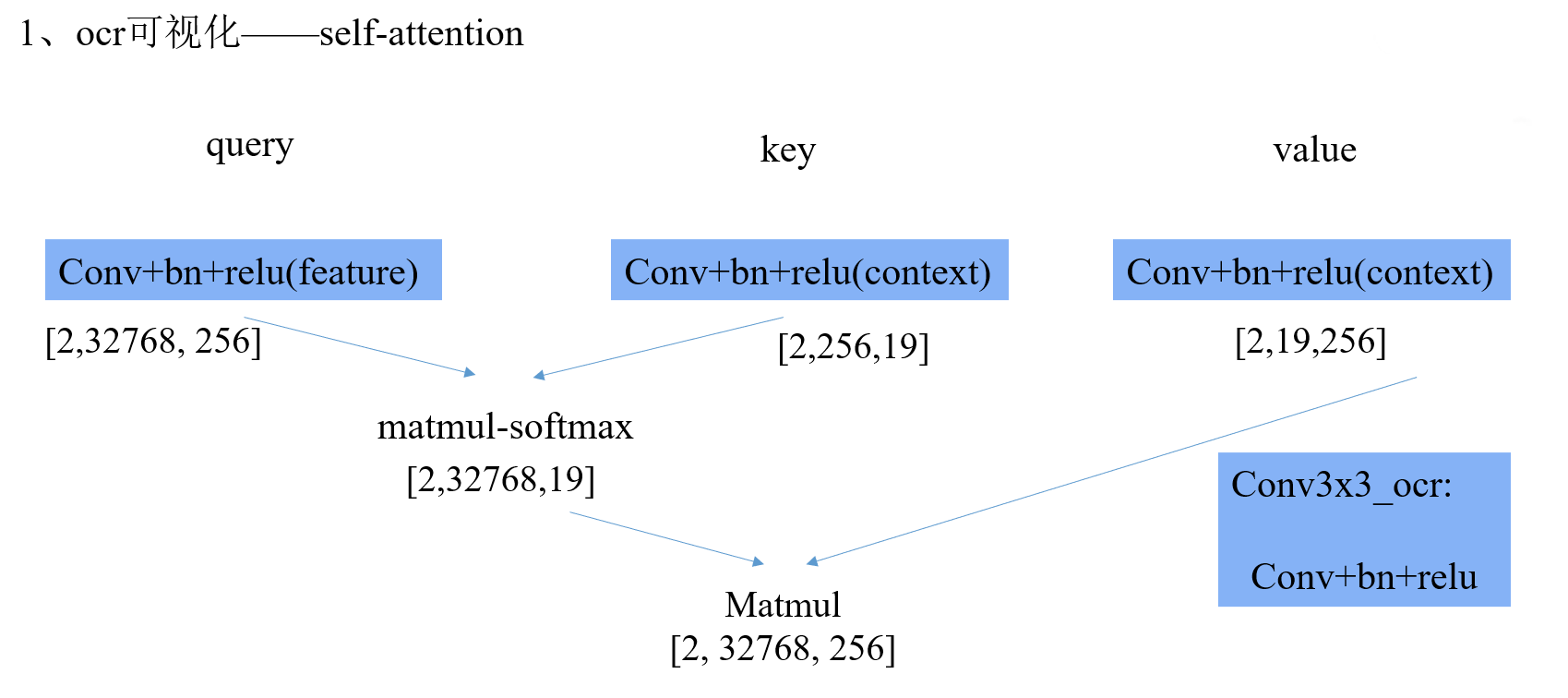 【语义分割】7、ocrnet：object Context Representations For Semantic Segmentation Ocnet Object Context