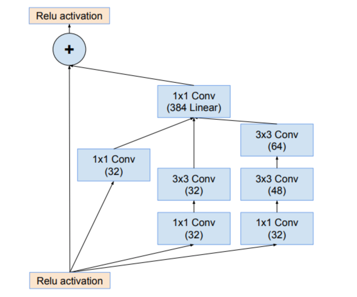 1x1卷积层【转】_1x1 conv-CSDN博客