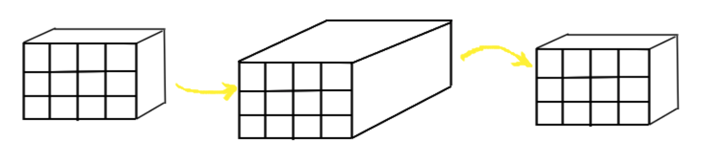 1x1卷积层【转】_1x1 conv-CSDN博客