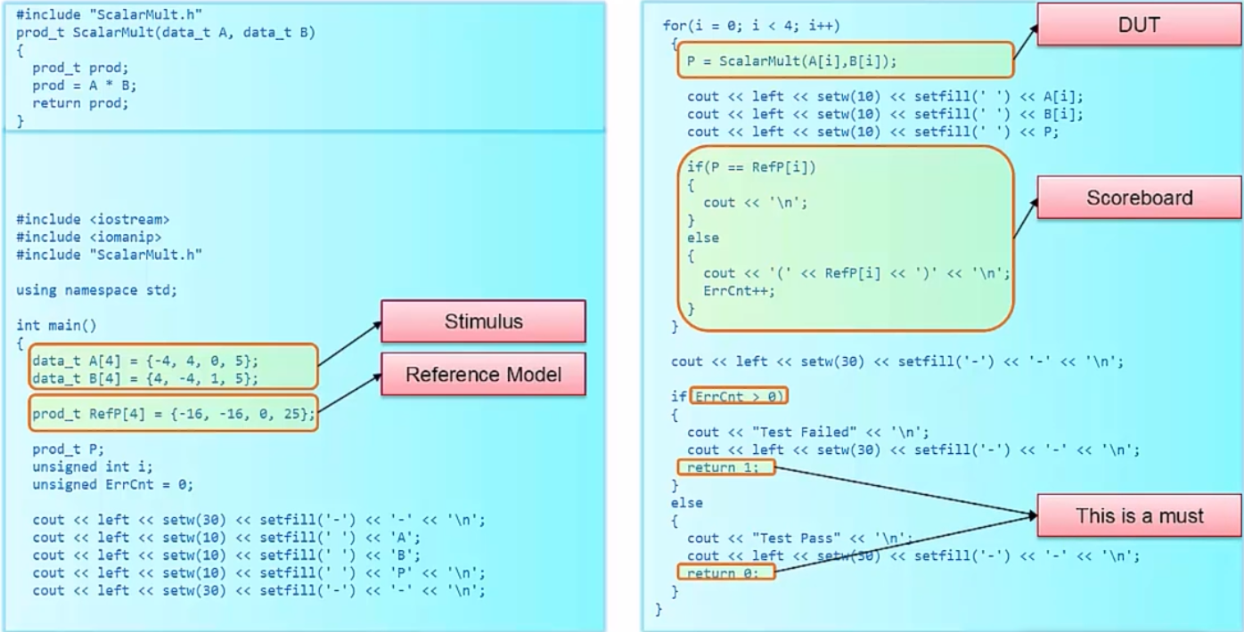 vitis hls使用笔记：如何构建高效的Test Bench_vitis hls testbench-CSDN博客