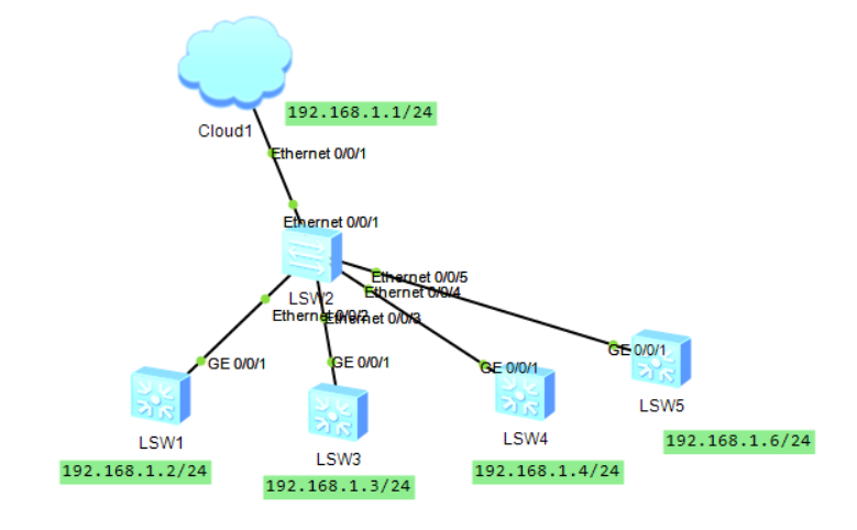 Python实现网络自动化（eNSP）_华为 ensp python paramiko-CSDN博客