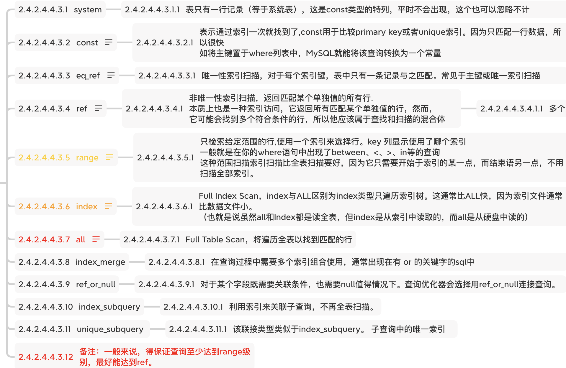 复习mysql + 高级_mysql的ref显示为const-CSDN博客