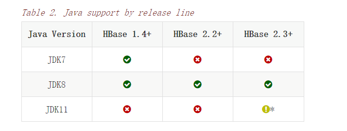 jdk和hadoop和hbase的版本对应_hadoop-3.3.6和hbase那个版本相容?-CSDN博客