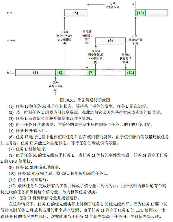 UC/OS III操作系统学习笔记_ucosiii 任务消息队列 信号量-CSDN博客