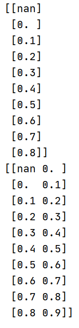 Pandas values pandas Values CSDN 