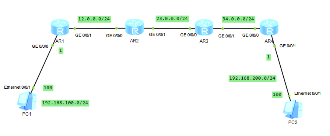 OSPF路由协议详解_ospf路由表详解-CSDN博客