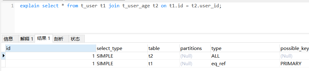 怎么看mysql执行计划 Mysql执行计划怎么看 Csdn博客