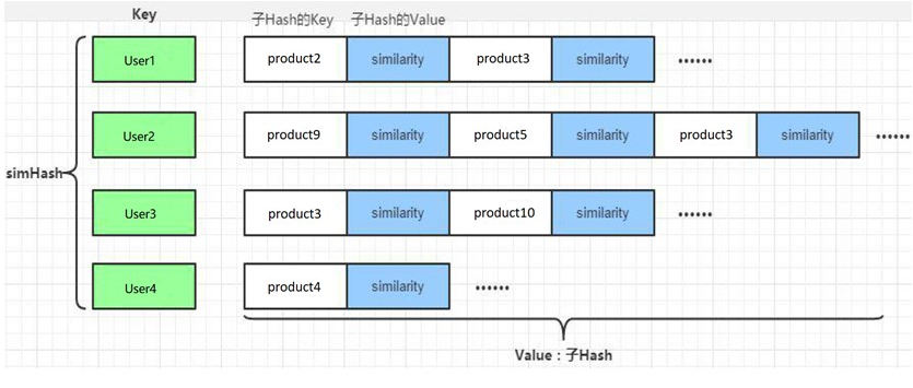 电商推荐系统(一)-CSDN博客
