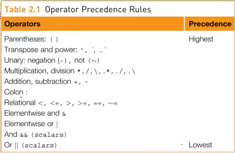 xor命令，运算优先级，Matlab计算规则（从左至右），舍入误差，取整函数、求余函数和符号函数，mod和rem的区别_matlab消除舍入误差-CSDN博客