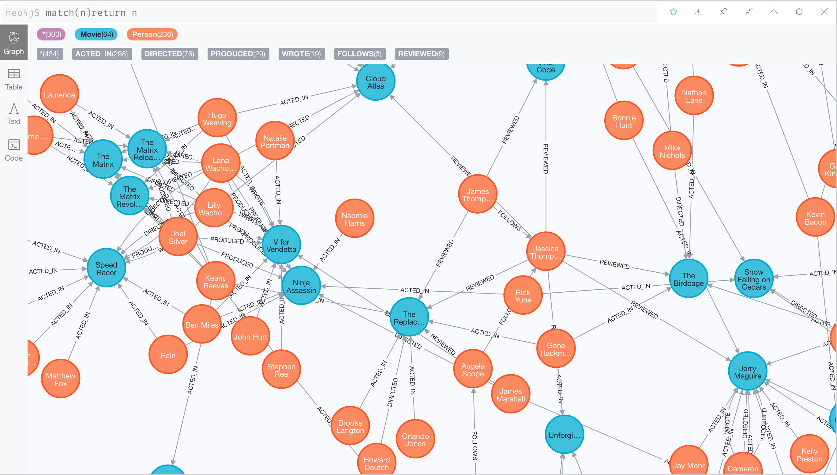 Neo4j官方示例数据库_neo4j movie数据库脚本-CSDN博客