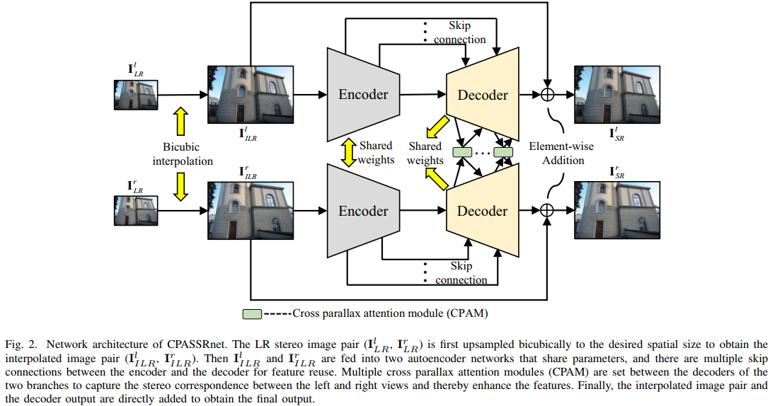 TMM2021 Cross Parallax Attention Network for Stereo Image Super-Resolution-CSDN博客