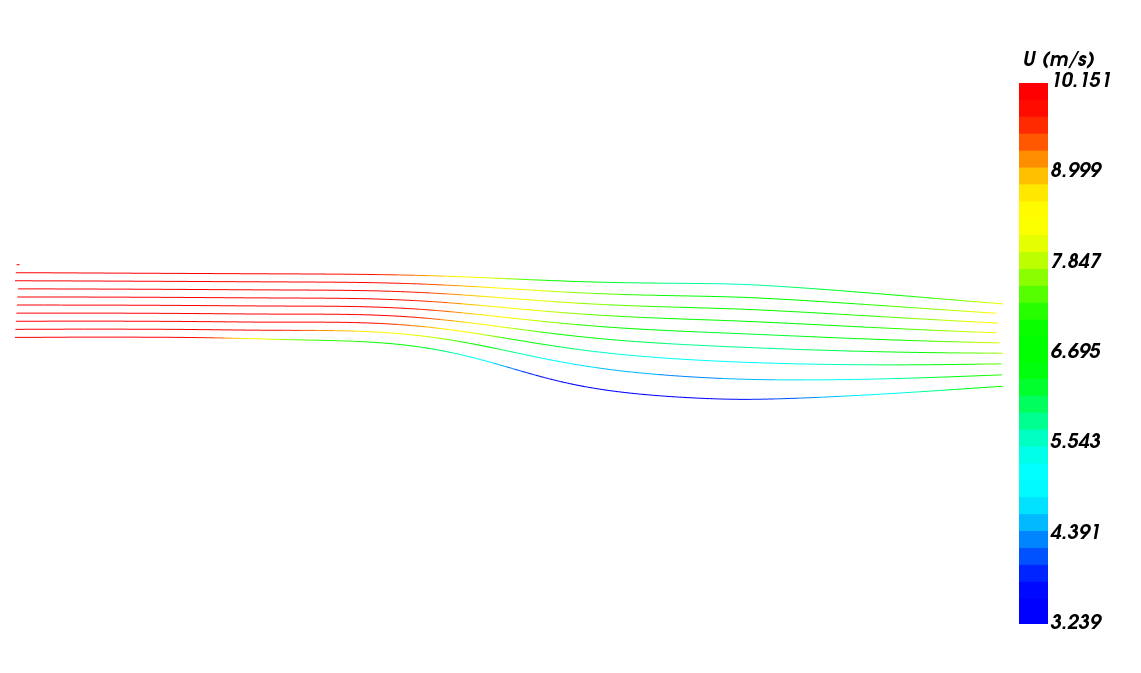 用vtk生成流线图_vtkstreamtracer-CSDN博客