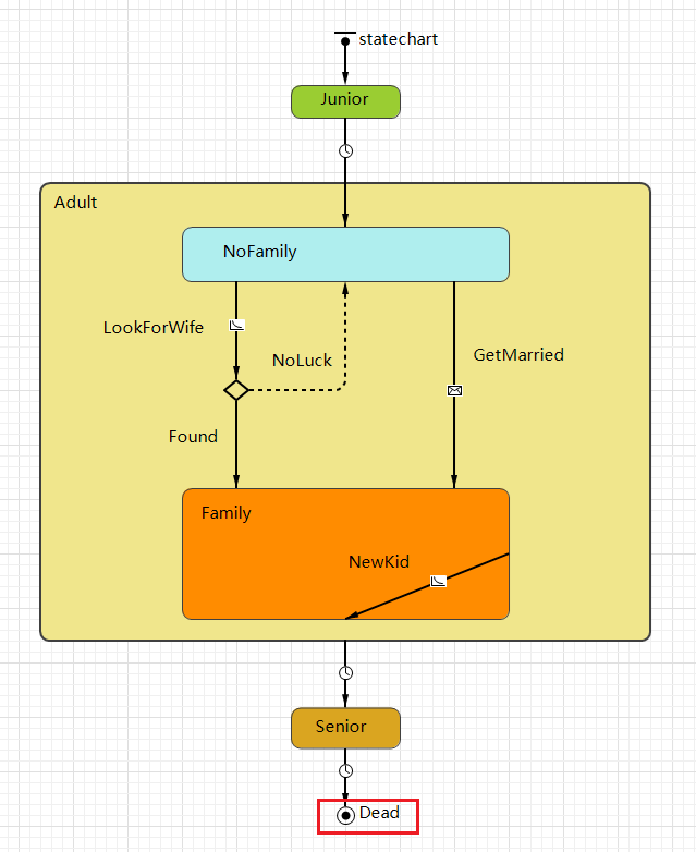 Anylogic 创建一个简单的人口演变模型_anylogic模型实例_青柠小苍兰的博客-CSDN博客