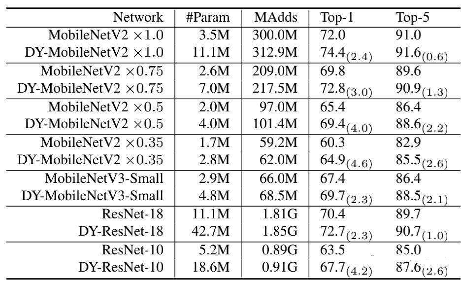 动态卷积之Dynamic Convolution_dynamic convolutional module代码实现-CSDN博客