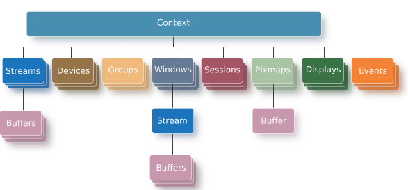 QNX screen使用介绍 第一章-CSDN博客