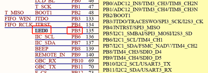 STM32F103通过串口USART控制LED亮灭_stm32 f103rct6 串口发送1控制led亮-CSDN博客