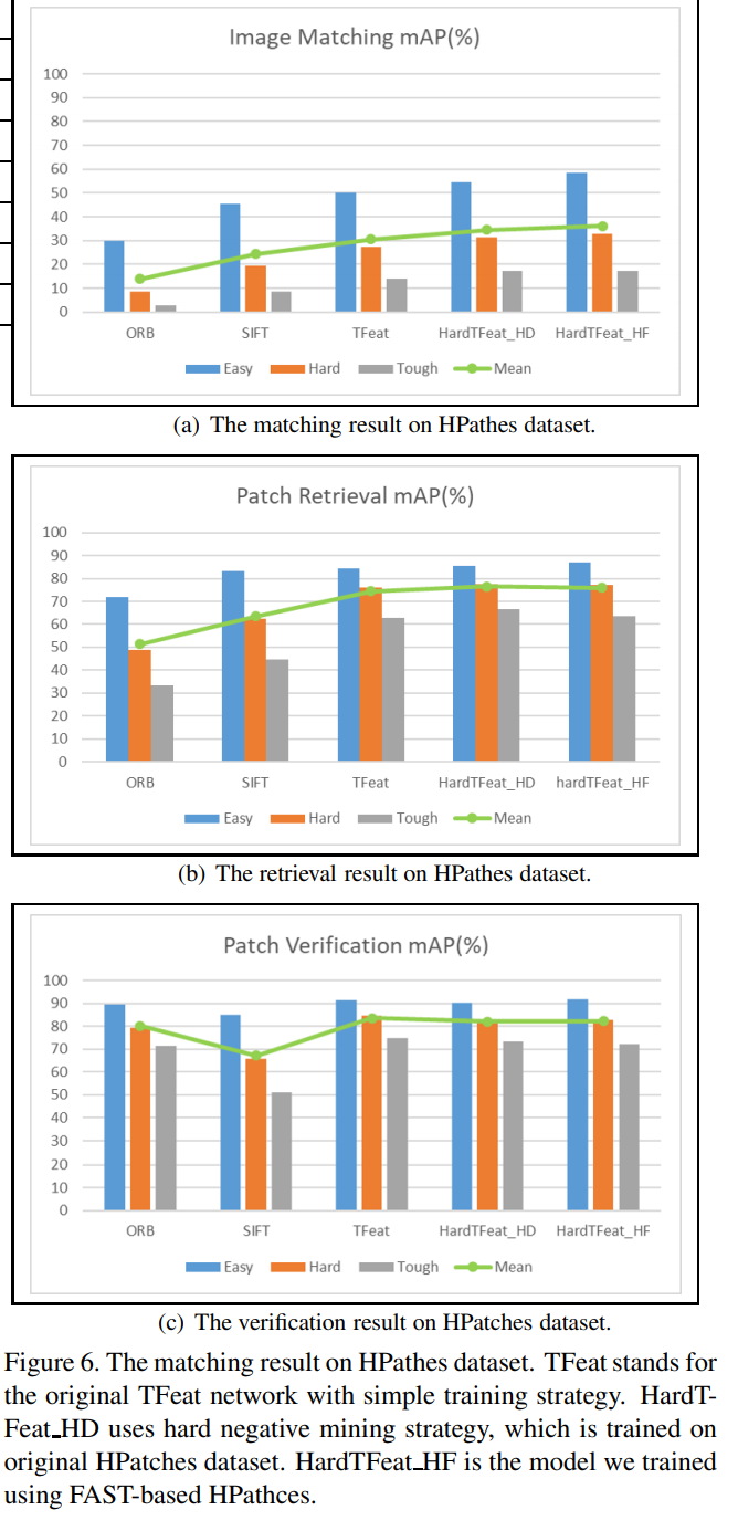 论文笔记 DF-SLAM: A Deep-Learning Enhanced Visual SLAM System based on Deep Local Features-CSDN博客