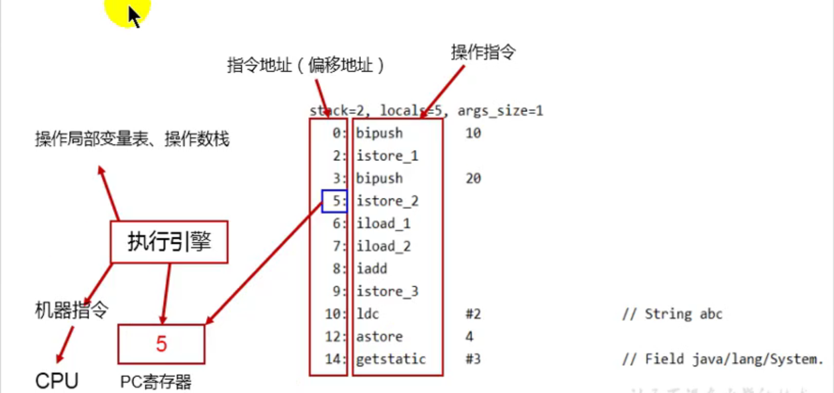 Jvm之程序计数器jvm程序计数器作用 Csdn博客 5424