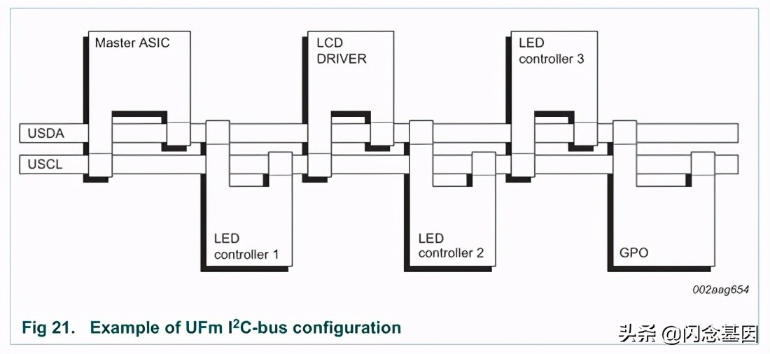 I2C协议_um10204-CSDN博客