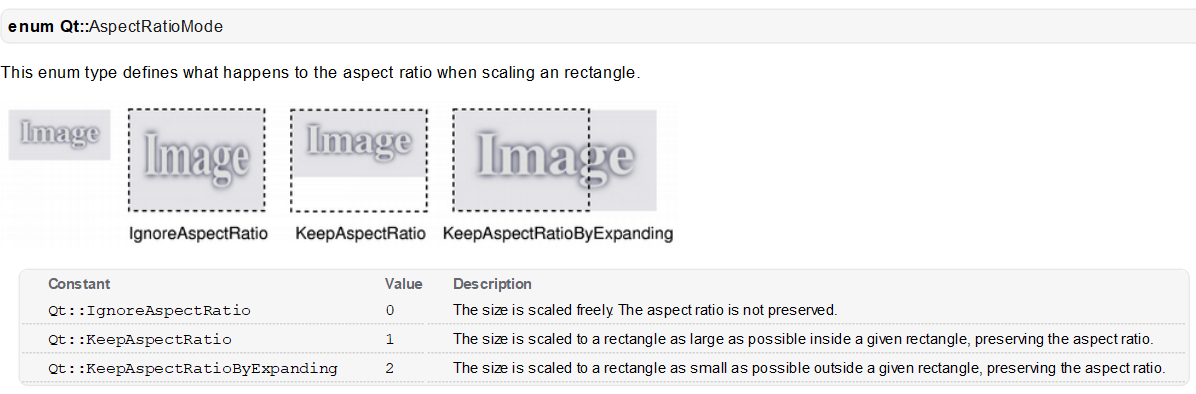 【Qt】2D绘图之绘制图片_qt绘制图片-CSDN博客