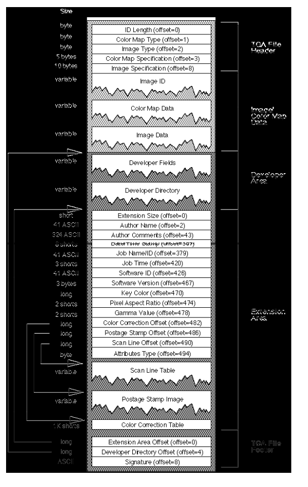 TGA文件格式分析_tga格式是什么-CSDN博客