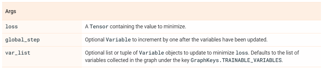 ValueError: No gradients provided for any variable（TensorFlow2！绝对详细！）-CSDN博客