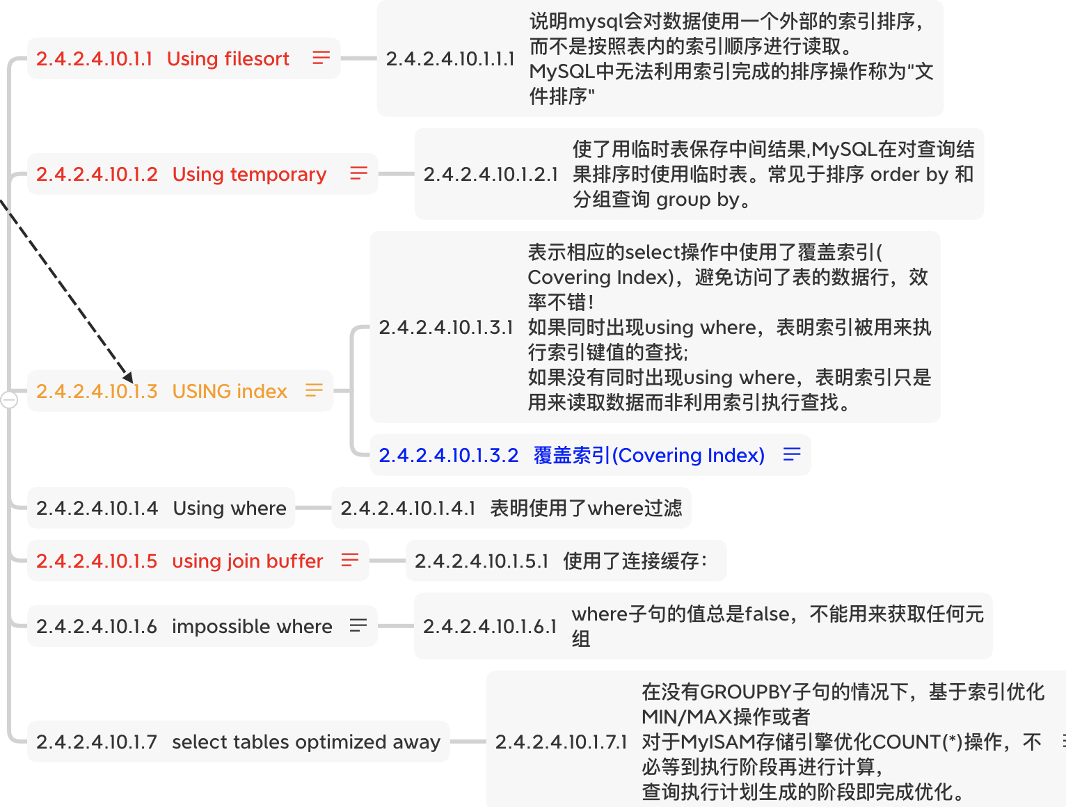 复习mysql + 高级_mysql的ref显示为const-CSDN博客