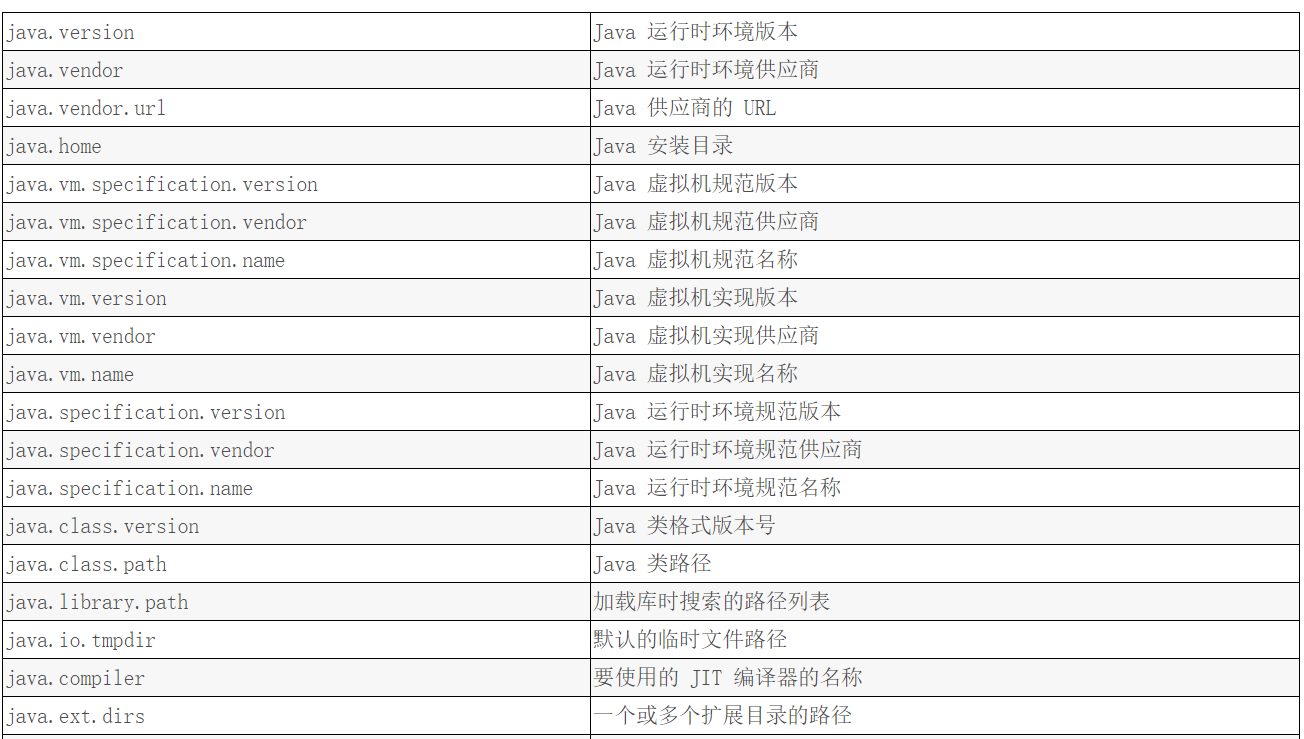java的System.getProperty()方法可以获取的值_system.getproperty值从哪里来的-CSDN博客