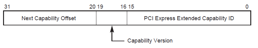 PCIe学习笔记（二）-------2.1 PCIe配置空间_pcie的dbi寄存器偏移-CSDN博客