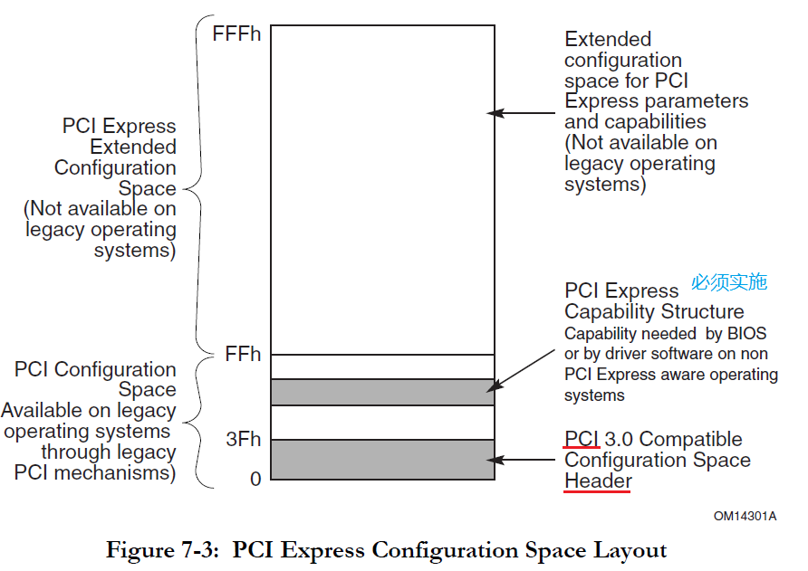 [14] Introduction To Memory Space Io Space Pcie Configuration Space Under Pcie Architecture