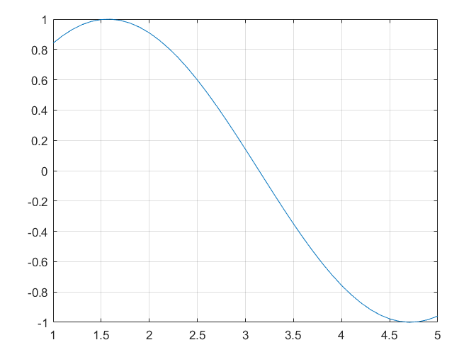 Matlab 常用语句（12）--- 坐标外围背景变白色_matlabset(gcf,'color','white');-CSDN博客