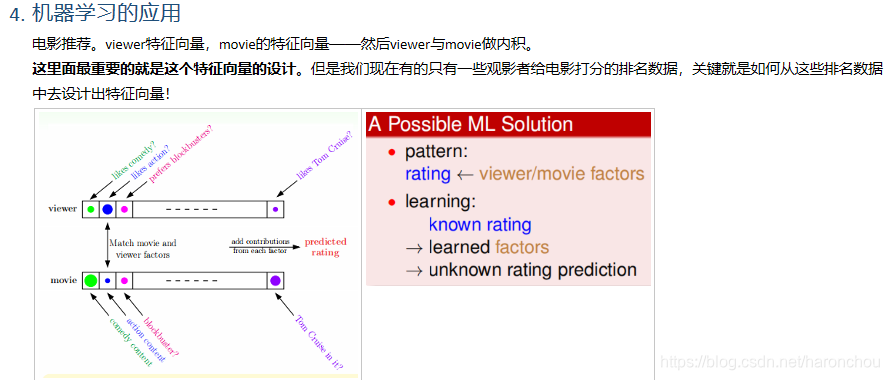 林轩田 《机器学习基石》学习笔记机器学习基石课程笔记 Csdn博客