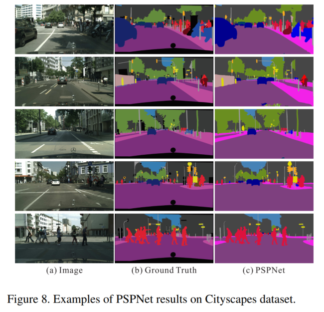 【语义分割】5、PSPNet：Pyramid Scene Parsing Network_pooling pyramid module used in pspnet-CSDN博客