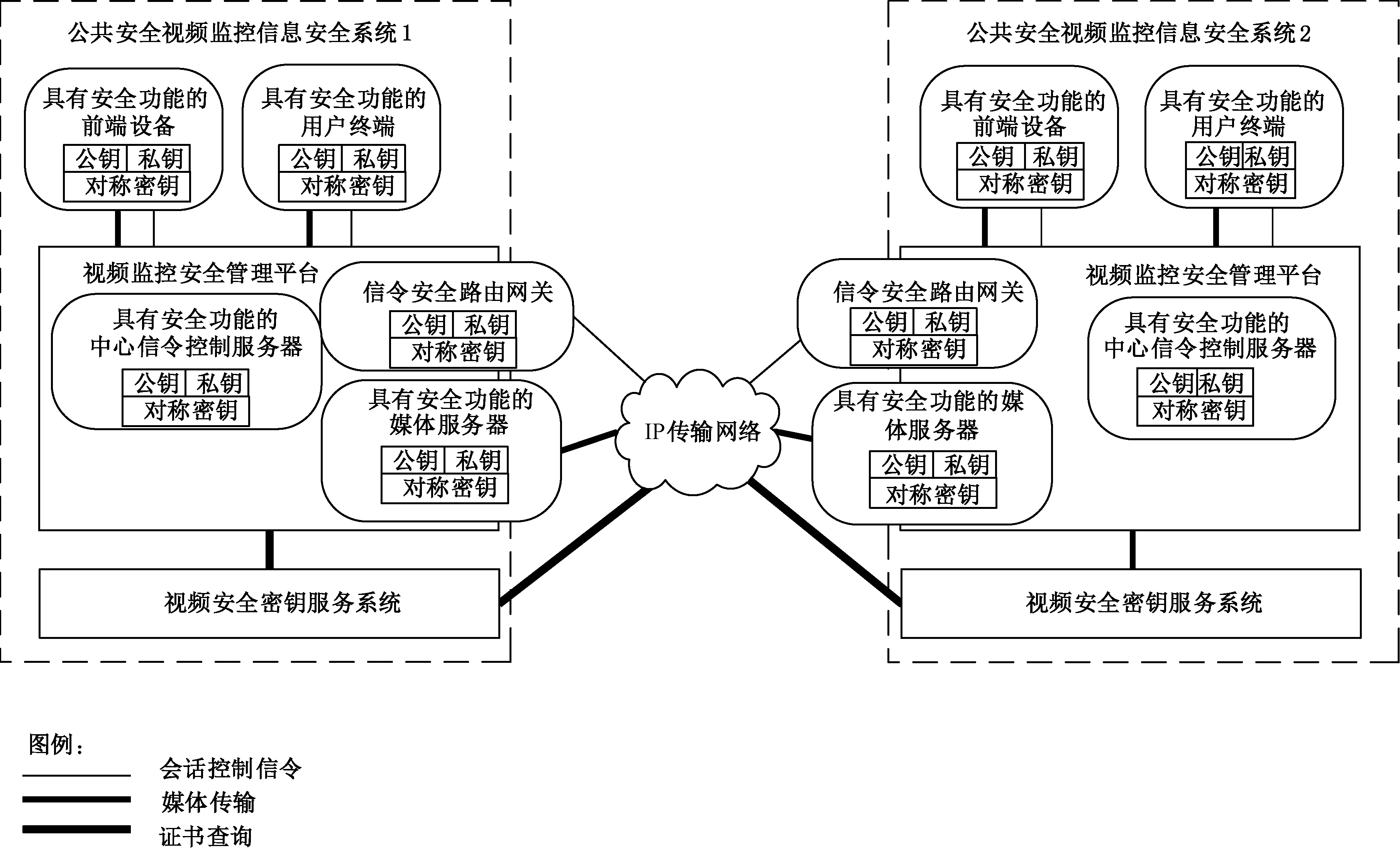 GB35114—②、公共安全视频监控联网信息安全系统互联结构_gb35114标准图解-CSDN博客