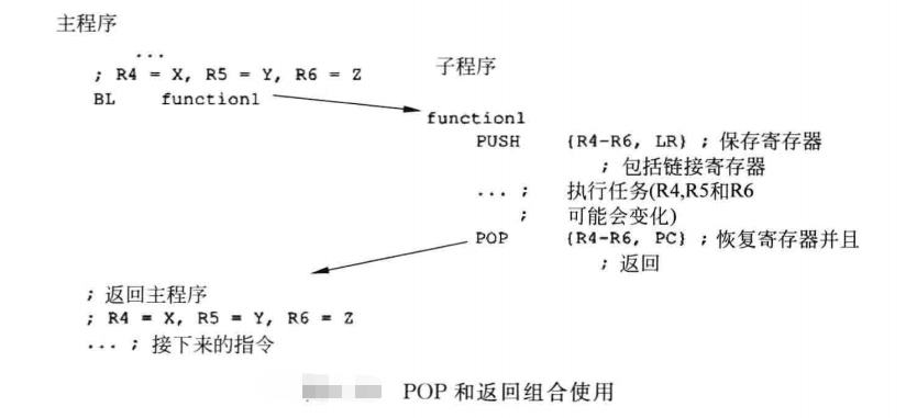 3_Cortex-M3和M4 架构_cortex m3-CSDN博客