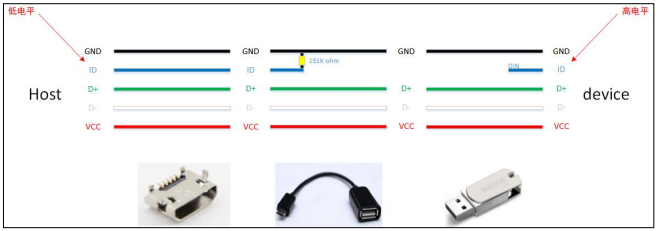 USB OTG基本原理-CSDN博客