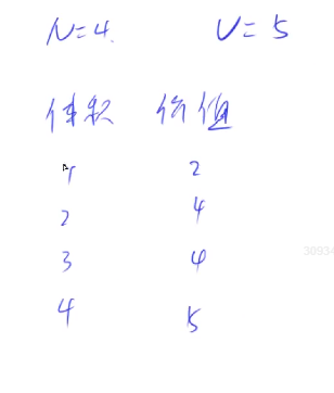 acwing算法基础课——背包问题笔记_acwing01背包问题-CSDN博客