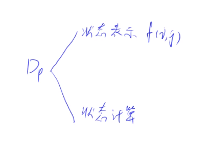 acwing算法基础课——背包问题笔记_acwing01背包问题-CSDN博客