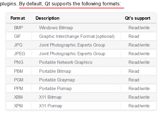 【Qt】2D绘图之绘制图像(二)_qimage支持 图像格式-CSDN博客