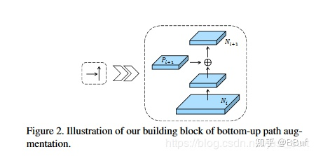 卷积中add与concat操作区别及作用_卷积concat-CSDN博客