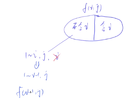 acwing算法基础课——背包问题笔记_acwing01背包问题-CSDN博客