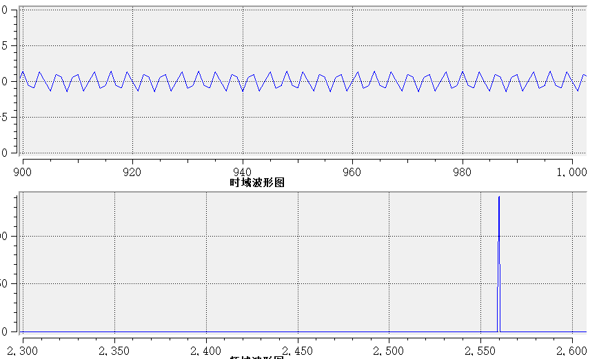 正弦波信号发生公式_正弦信号公式-CSDN博客
